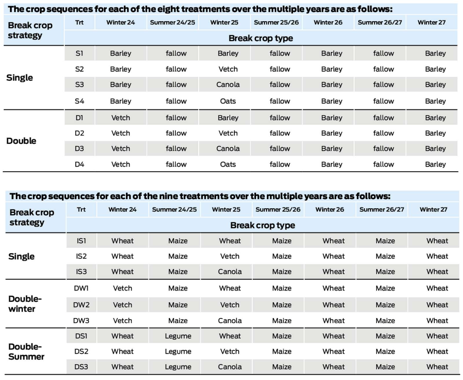 Digging into forage crop rotations | Dairy News Australia