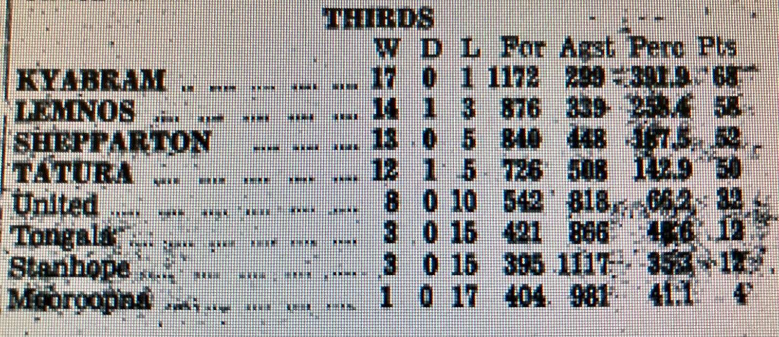 Sports Snaps | Shepparton News