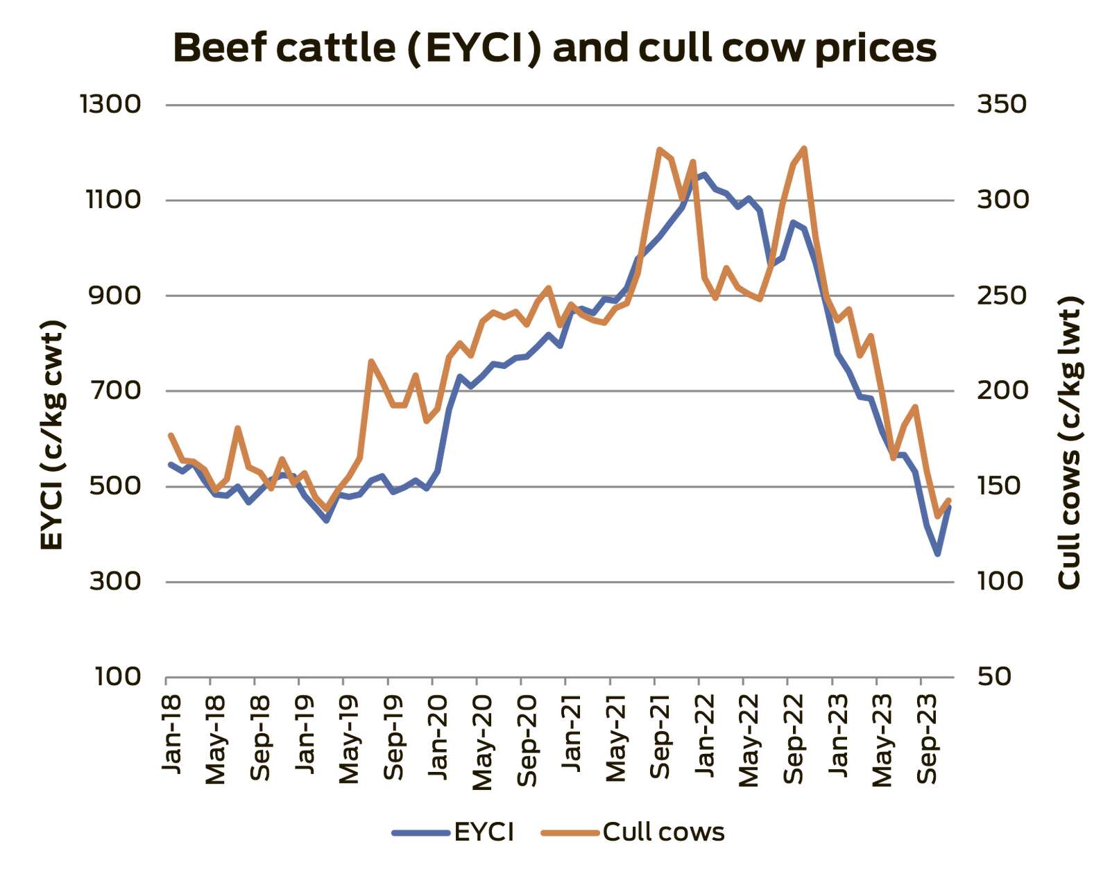 Diversification dynamics are changing | Dairy News Australia