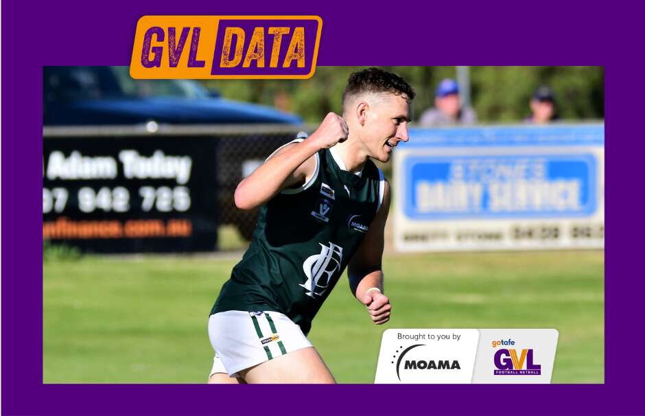 GVL Data | Spreading the love the key to Echuca’s early success ...
