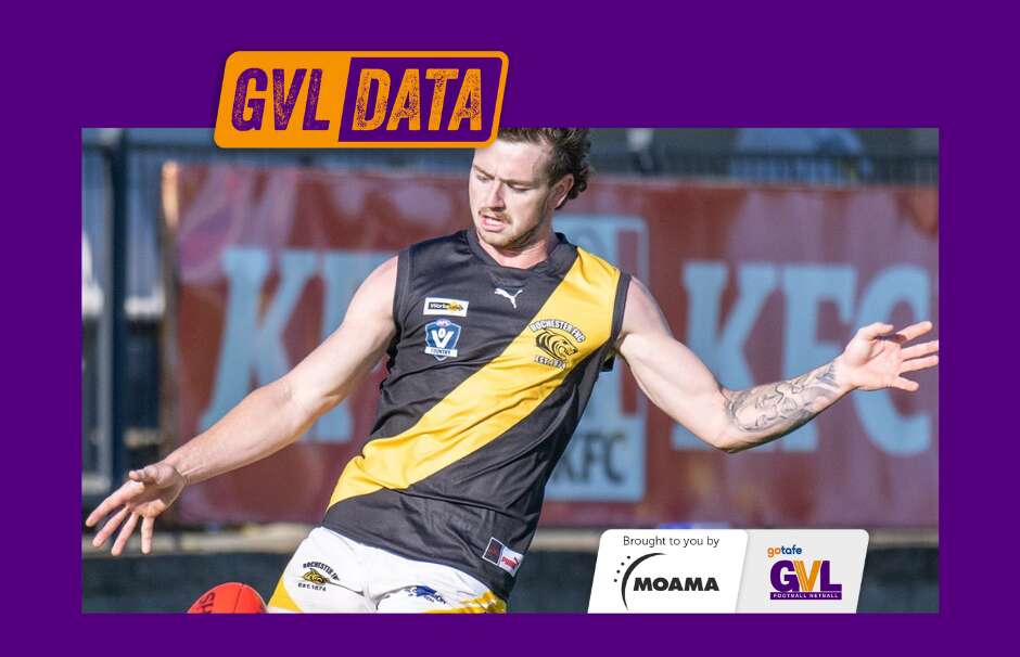GVL Data | Rochester star ruled out as Tigers eye fourth win | Riverine ...