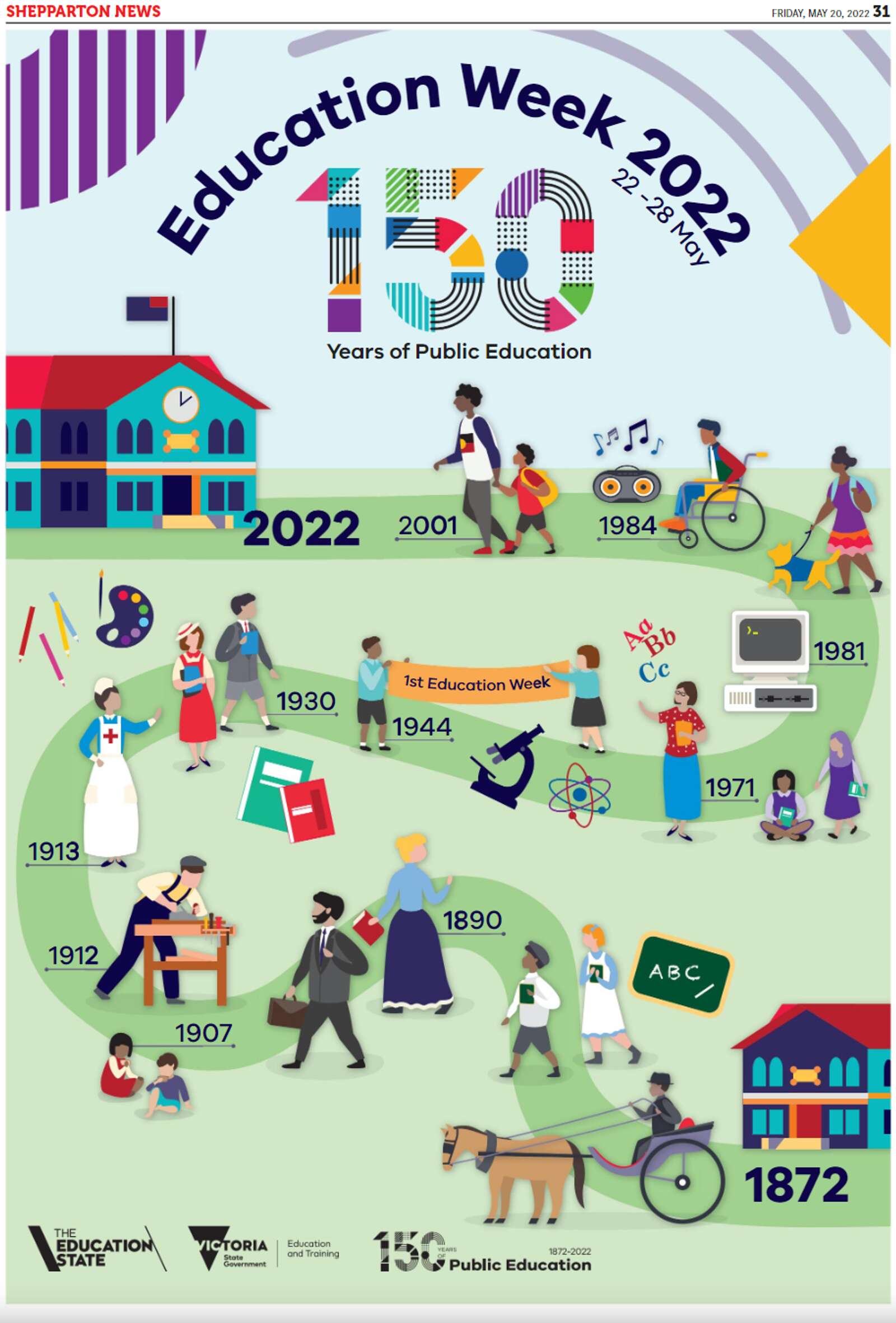 Education Week 2022 | Shepparton News