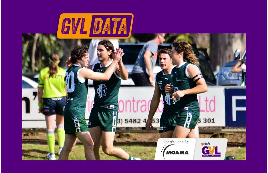 Gvl Data Echuca And Shepparton United By The Numbers Riverine Herald