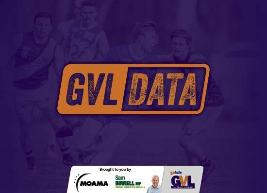 REVEALED: Find out how each player performed in the GVL opening round ...