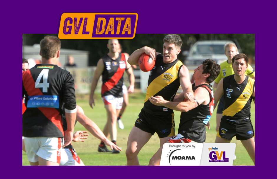 GVL Data | Midfield battle the key as Rochy looks for first win ...