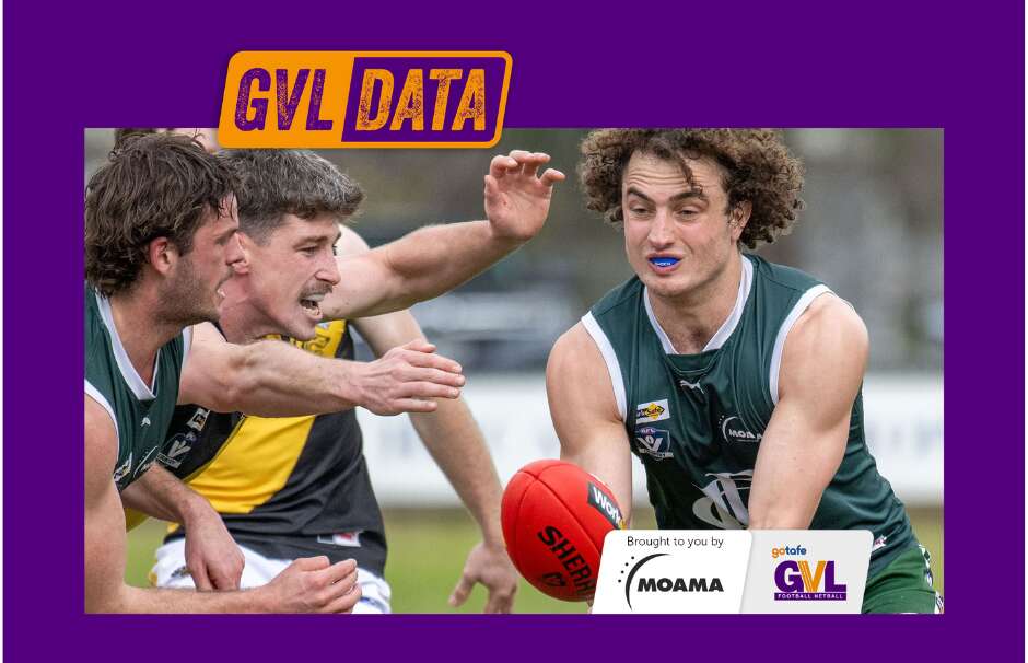 GVL Data | A look at the Murray Bombers and Cats’ numbers | Benalla Ensign