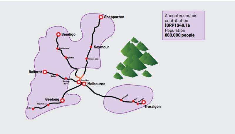 Regions need high-speed rail | Shepparton News