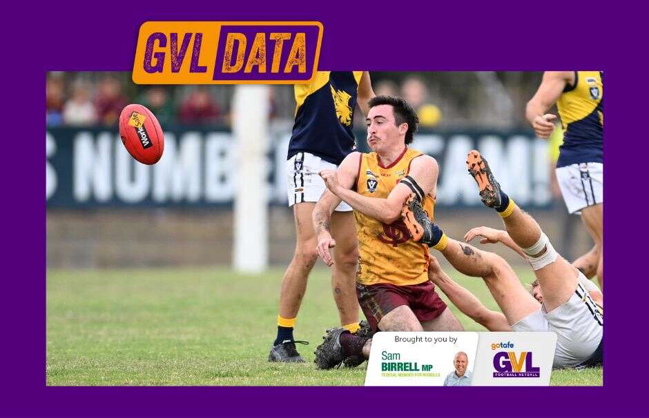 GVL Data | Colliding Tigers and Bears, oh my | Shepparton News
