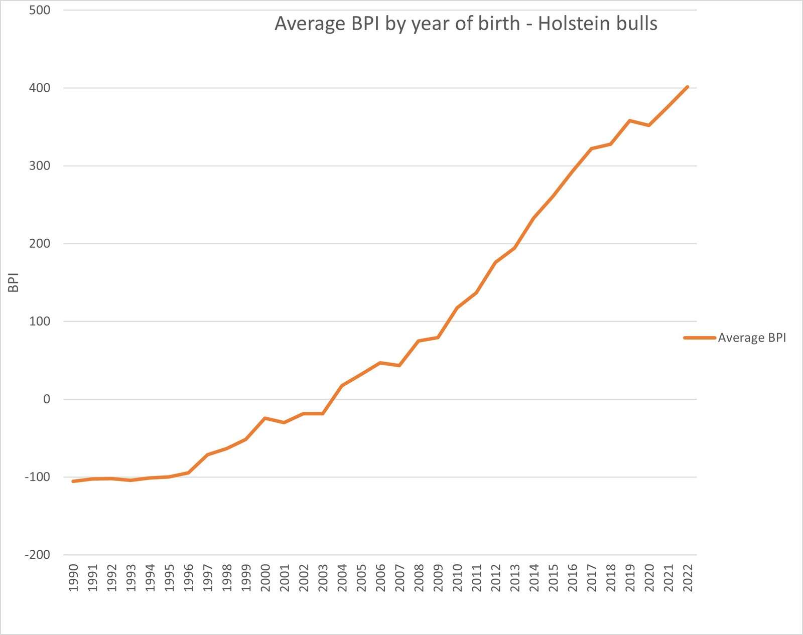 Genetic gains reflected in changes to Good Bulls criteria | Dairy News ...