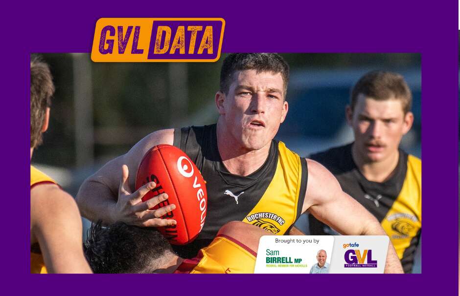 GVL Data | Key areas of improvement for winless duo ahead of clash ...