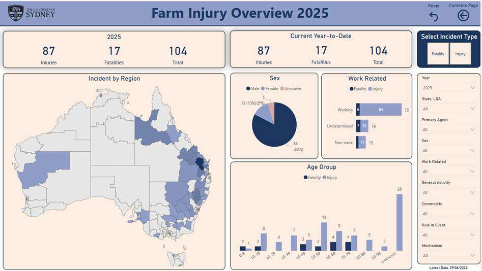 Real time tracking of on-farm fatalities and injuries | Country News