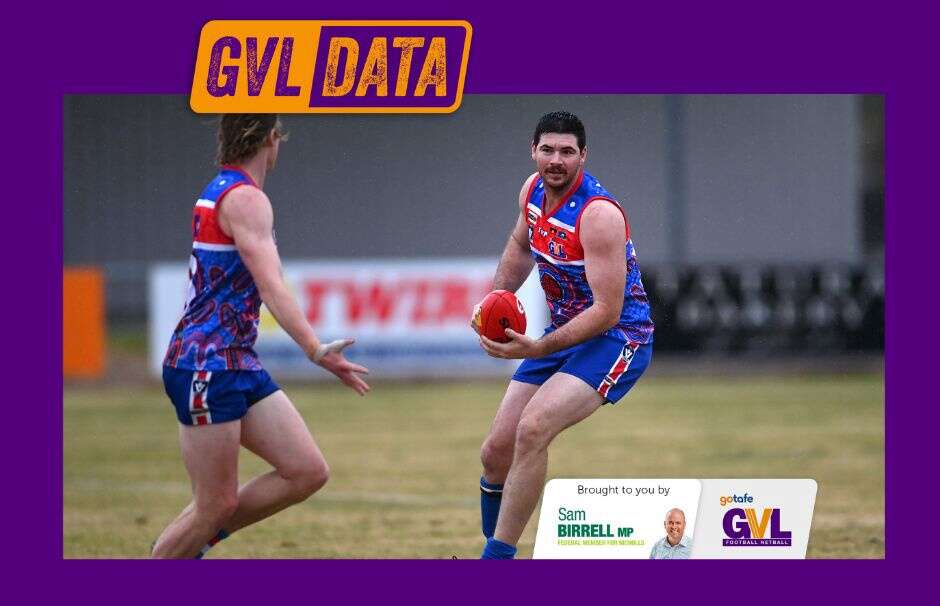 Jacob Simpson has proved time and time over that he is the man Tatura ...