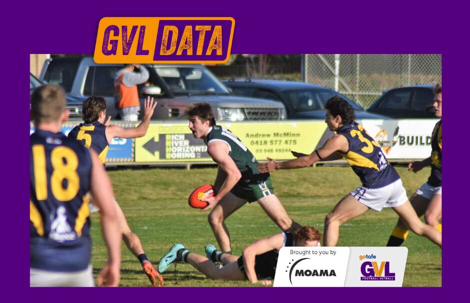 GVL Data | Are clearances a key metric for Echuca? | Riverine Herald