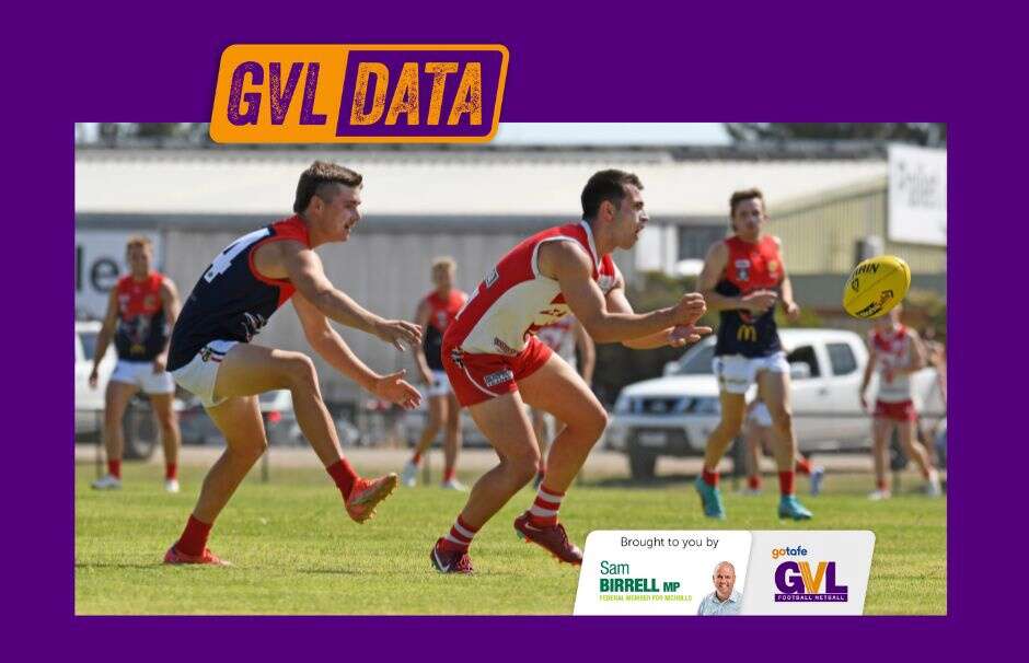 Swans captain enjoying new role in 2023 | Seymour Telegraph