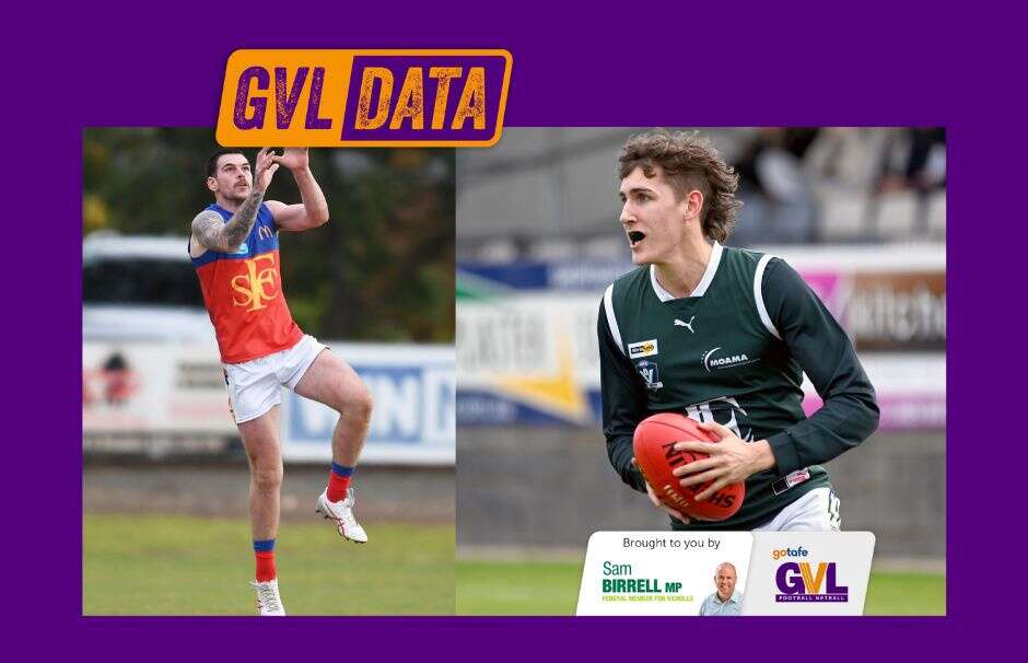 Scoring from turnovers: The best and worst clubs | Shepparton News