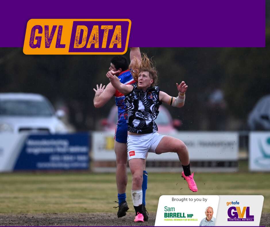 GVL Data | What can new clubs expect from GVL recruits? | Shepparton News