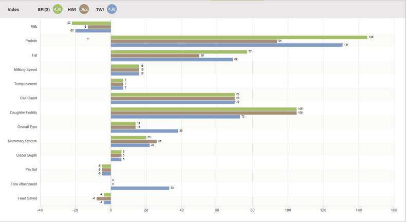 DataVat delves into dairy genetics | Dairy News Australia