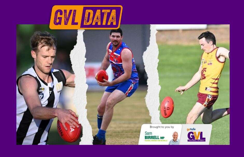 GVL Data | Who made the top five best performances of 2024 ...