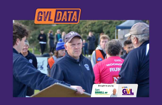 The stats behind Mooroopna’s dominant last quarter | Shepparton News