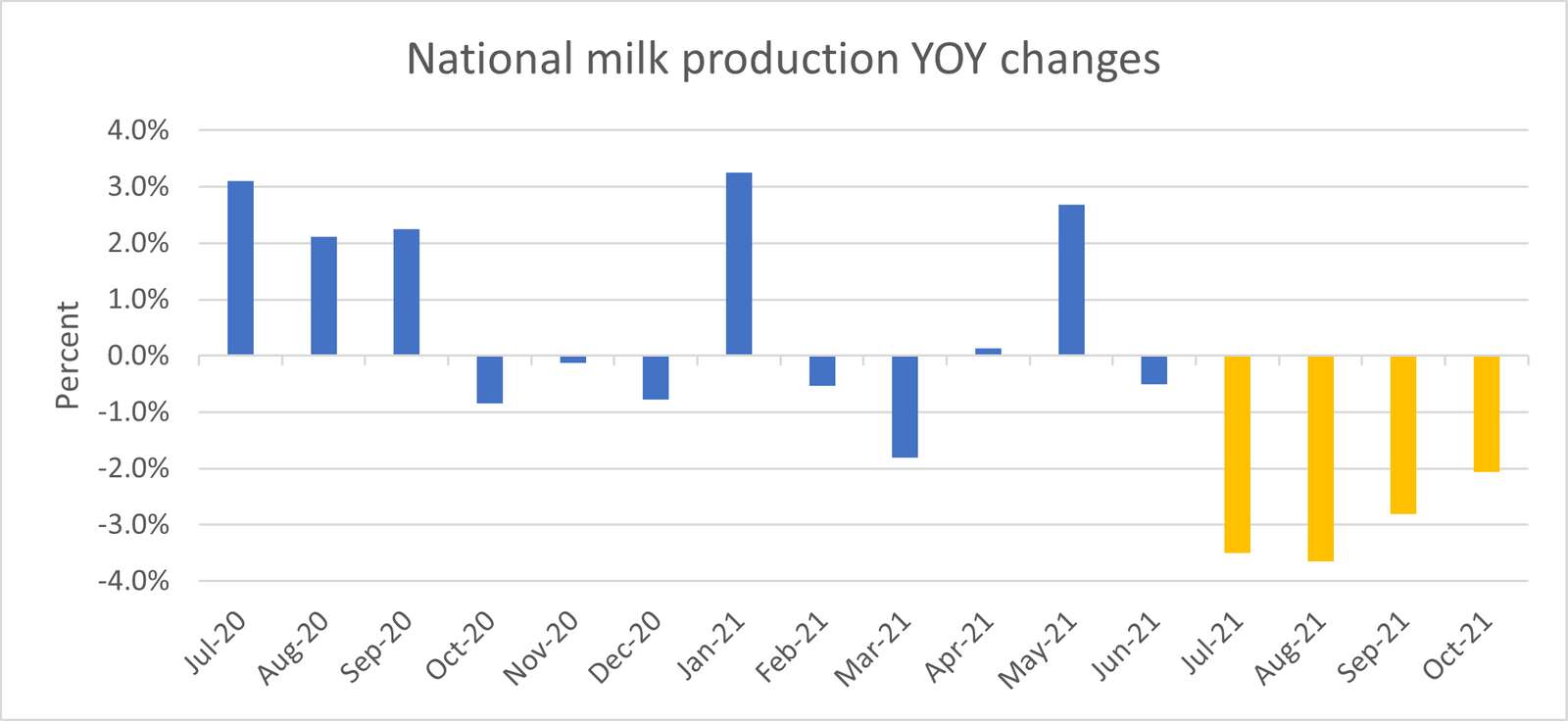 Outlook remains profitable | Dairy News Australia